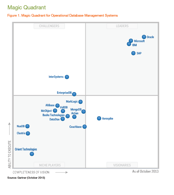 keycommunications: InterSystems dans le Quadrant Magique de Gartner ...