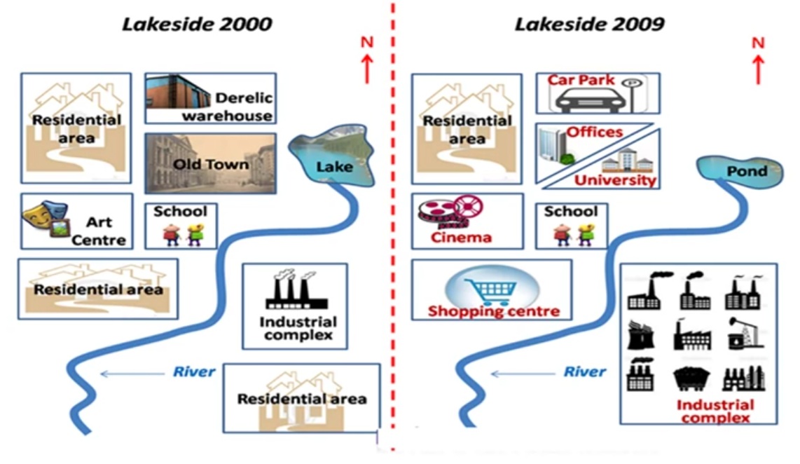 Ielts blog: Writing Task 1 - Map - Phương pháp và 1 số VD