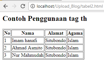 Belajar Dasar HTML : Cara membuat tabel menggunakan HTML - Alvamedia