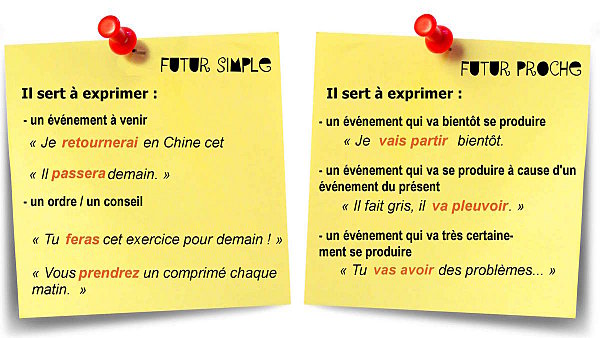 Le coin du fle des élèves du Secondaire: Le futur proche et le futur simple