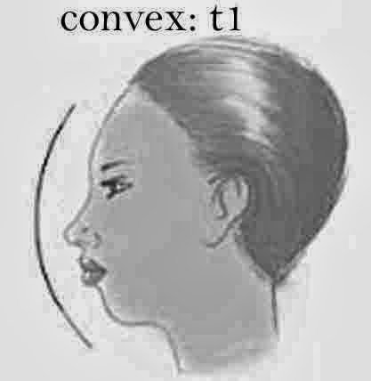 Mouthand lips posture, confused : r/Dentistry