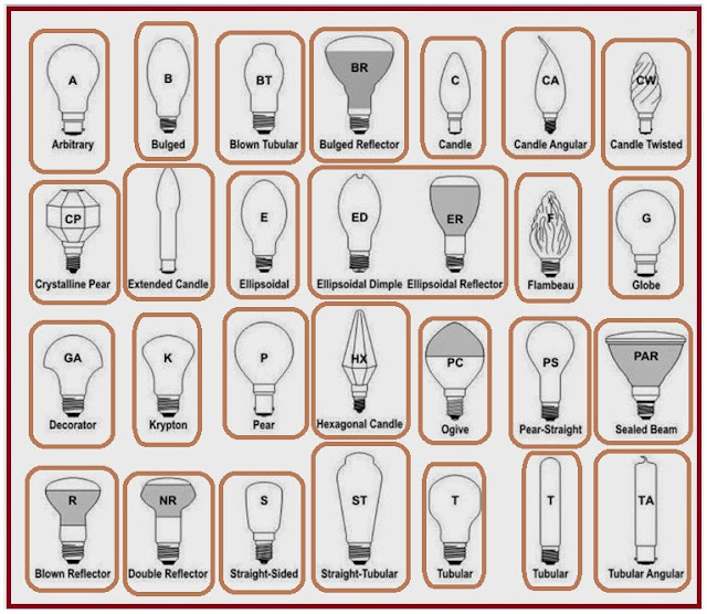 Different Types of Bulbs - EEE COMMUNITY