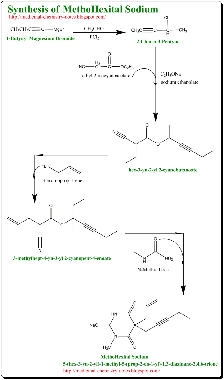 Medicinal chemistry of Methohexital sodium. - Medicinal Chemistry ...
