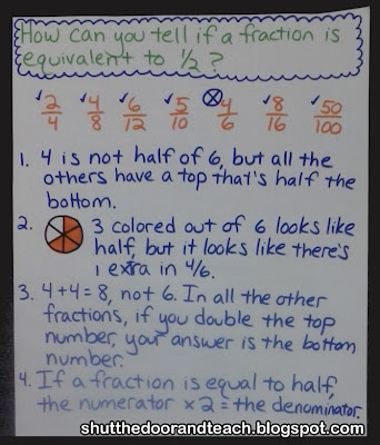 Shut the Door and Teach: 5 Fraction Stations, 1 Coloring Page, and Lots ...