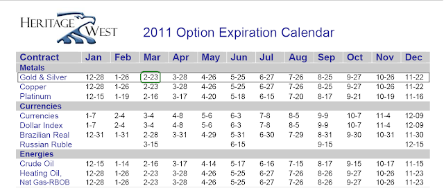 Jesse's Café Américain: Gold and Silver Options Expiration At the Comex ...