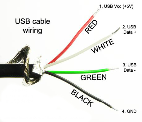 Combinacion de colores en cable micro usb