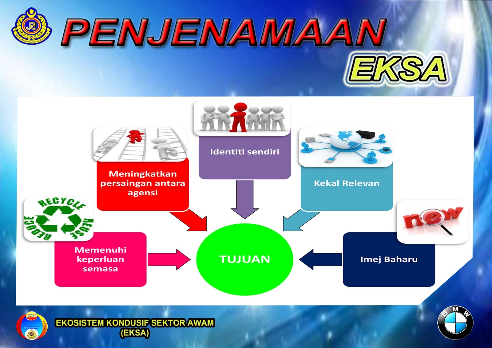 PORTAL : PENJENAMAAN EKSA