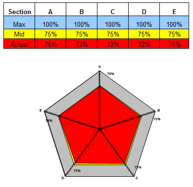 e-HRM Inc: Sample: Organizational Climate Survey (aka Employee ...