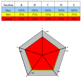 e-HRM Inc: Sample: Organizational Climate Survey (aka Employee ...