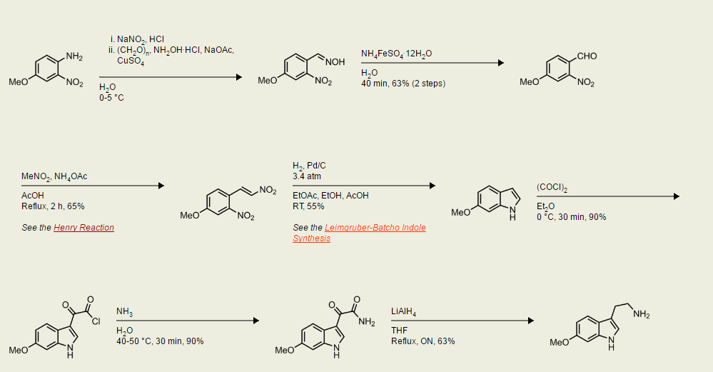 TOTAL SYNTHESIS OF RESERPINE