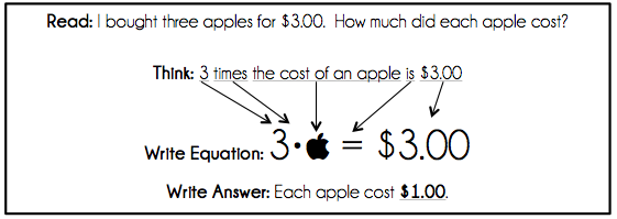 Alpha Delta Academy: How to Tackle a Word Problem
