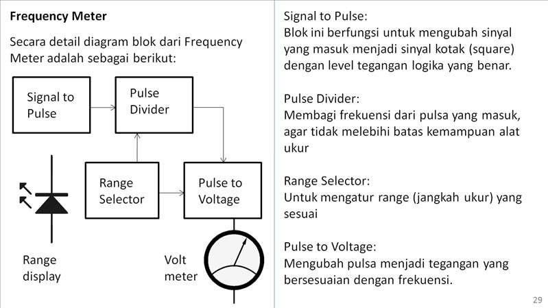 Analog Frequency Meter Dalam Rancangan Konvensional Dan Detail (1 ...