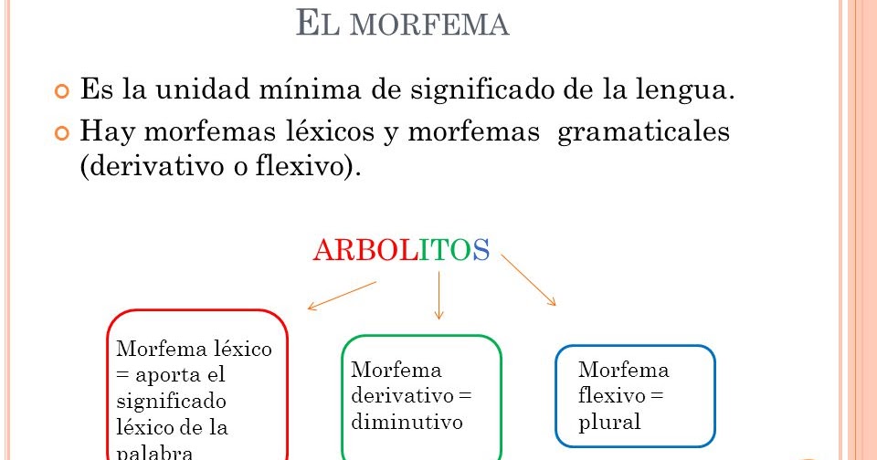 Que Es Un Gramema - abstractor