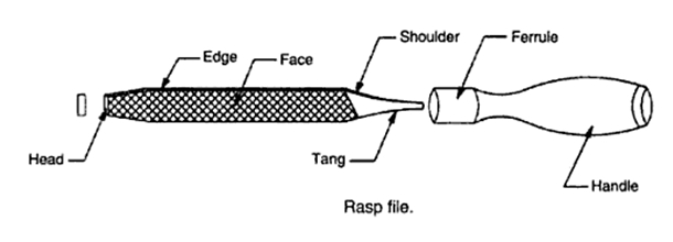 Carpentry introduction ~ Ourengineeringlabs