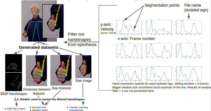 RoboSign: Handshape Recognition