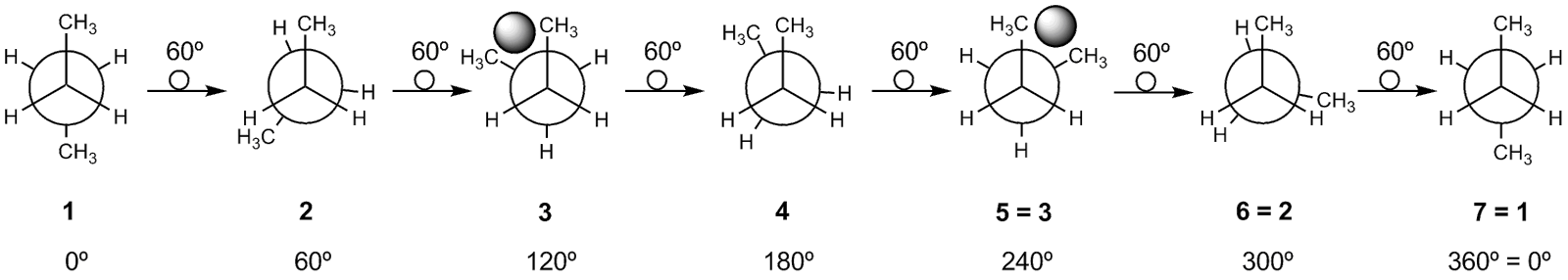 Química Orgánica Easy!: Alcanos. Cómo hacer un buen diagrama de Energía ...