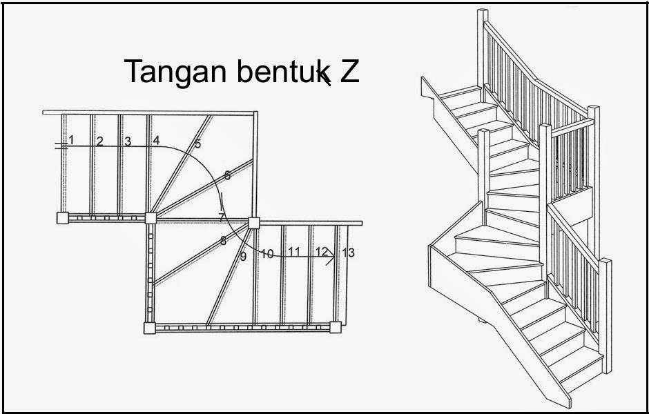 BENTUK dan Nama ELEMEN TANGGA ~ My hoMe