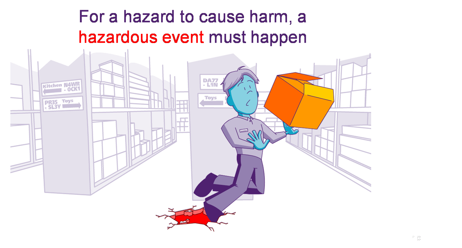 Risk Assessing - ONLINE SHORT COURSE