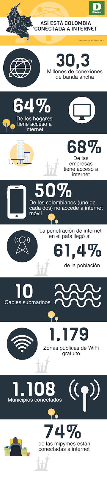 ASÍ ESTÁ COLOMBIA CONECTADA A INTERNET - MAYO 2018 ~ BPO Marketing