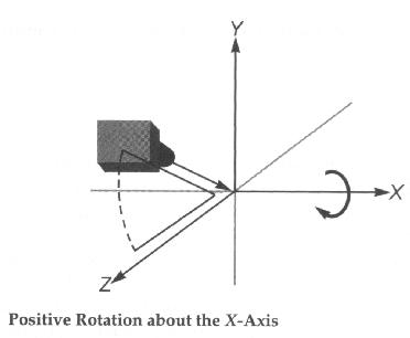 3d Scanner Image: 3d Rotation Matrix