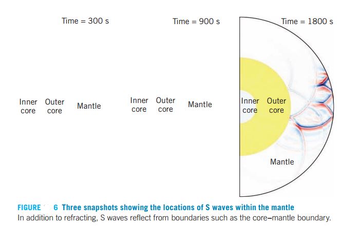 Describe how seismic waves are used to probe Earth’s interior - Geology