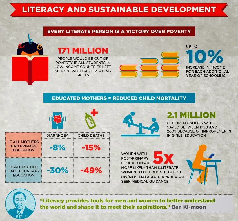 The Digital Teacher: Schools : International Literacy Day 2014