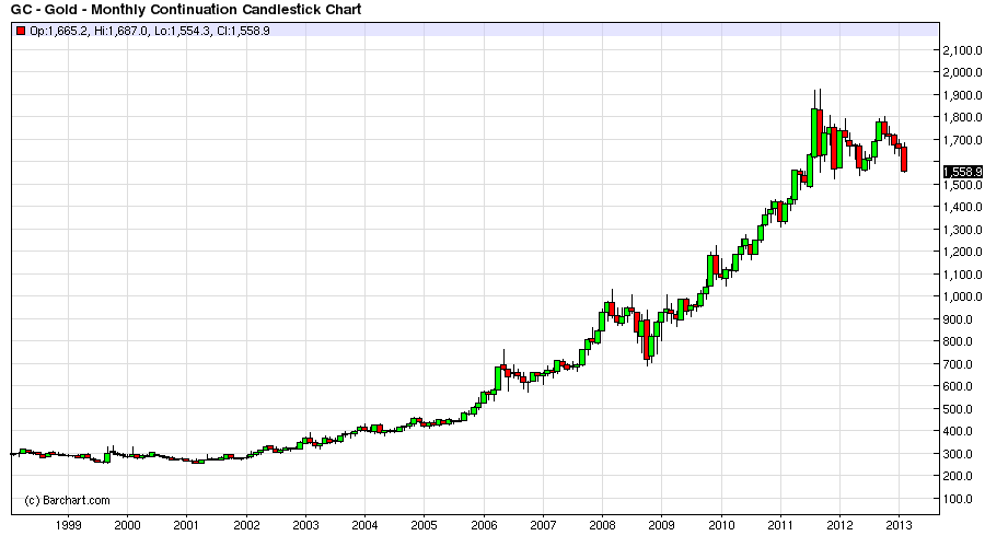 Save Your ASSets First: Gold World News Flash
