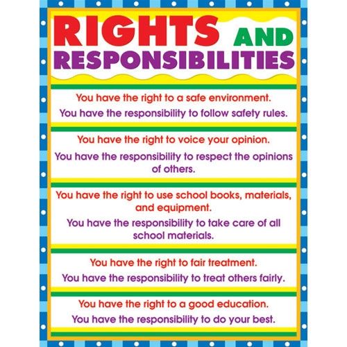 Third Grade A-B-C-D: WEEK 16 - SOCIAL STUDIES - CHILDREN´S RIGHTS 1