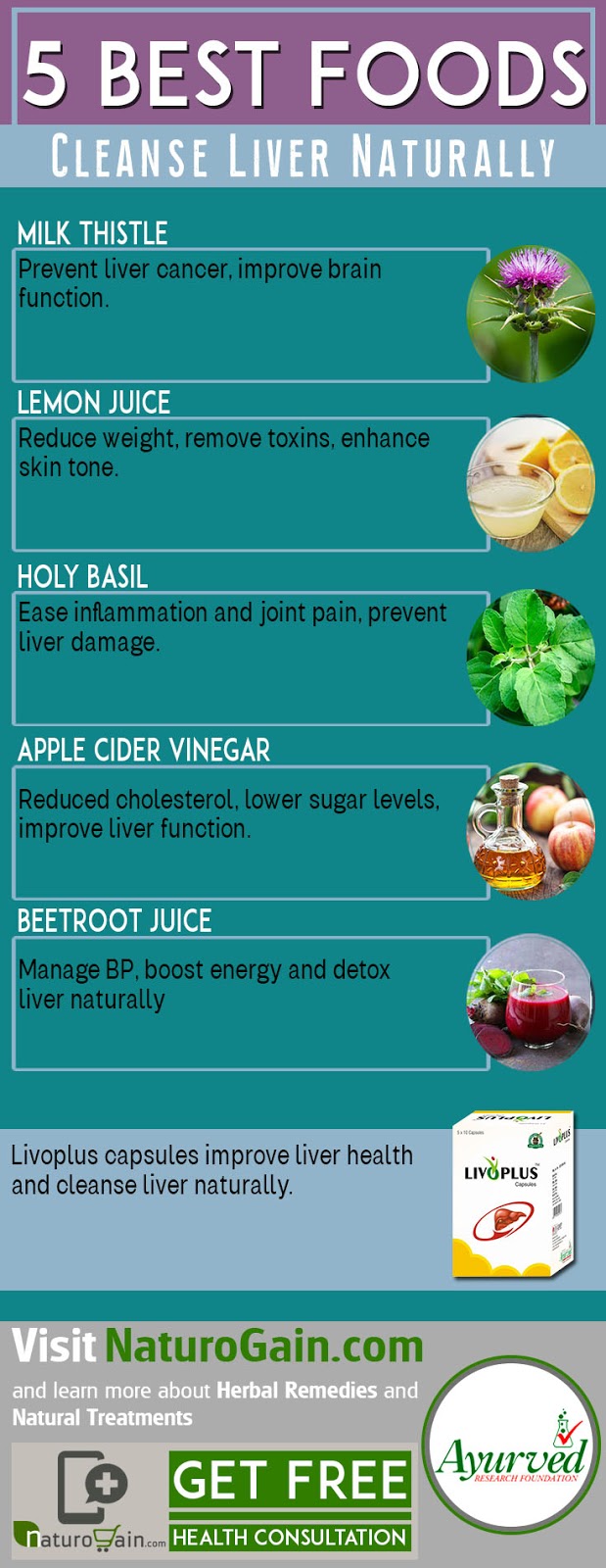 Best Foods that Improve Liver Health and Cleanse Liver Naturally