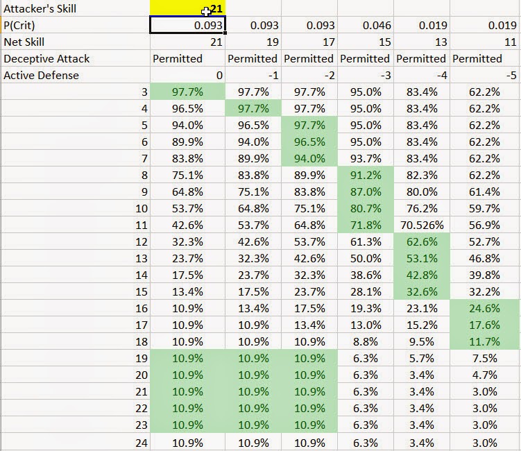 GURPS 101 Archives - Gaming Ballistic