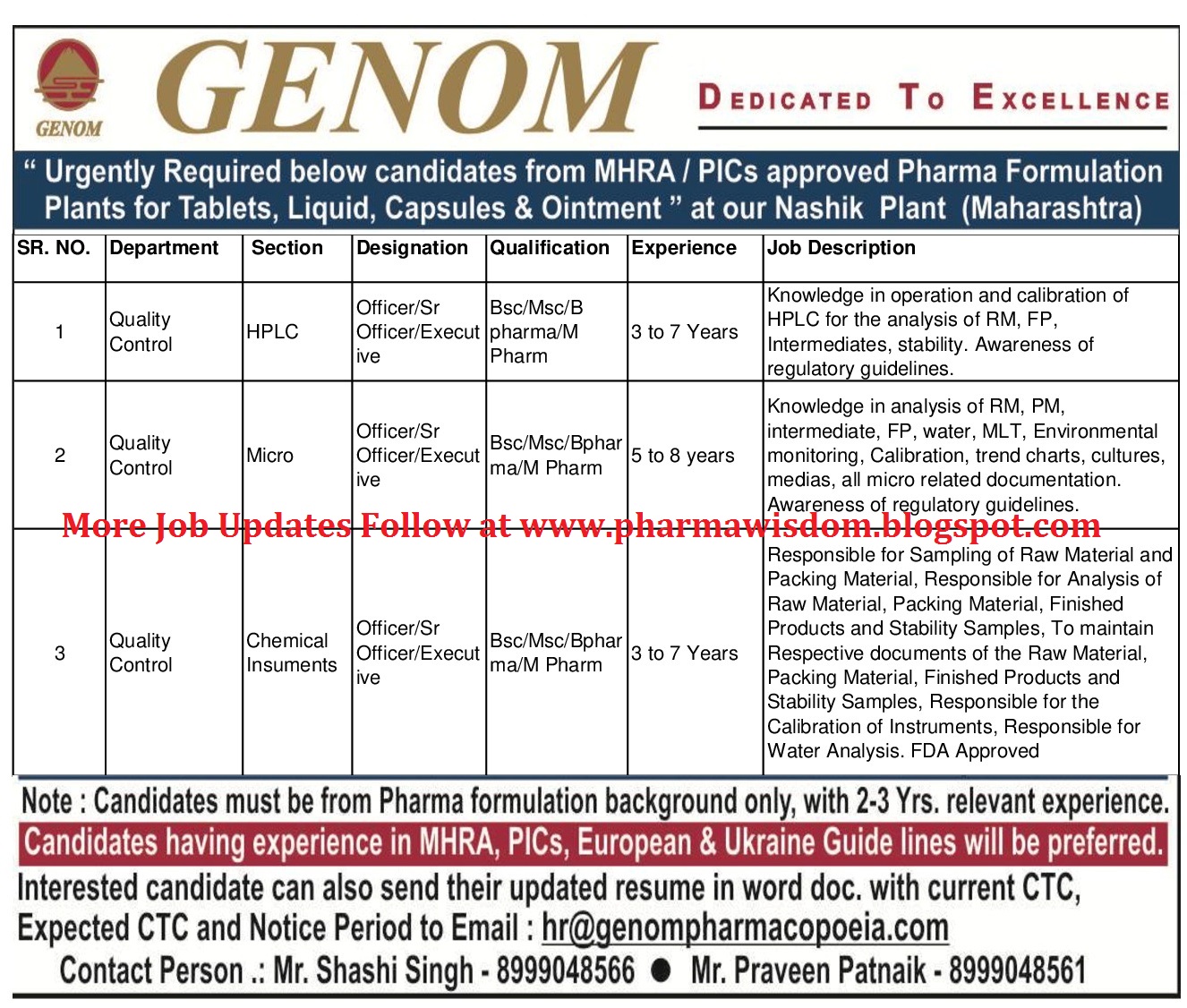 Multiple Openings in Quality Control / Quality Assurance / Production ...