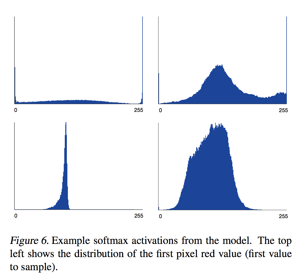 Pixel Recurrent Neural Networkを読んでみた|もっさりもさもさ