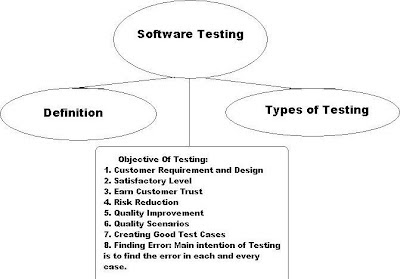 Fundamental of Software Testing | Education and Information Technology ...