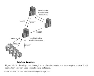 sharing: Example of Reading Data Through An Application Server In Peer ...