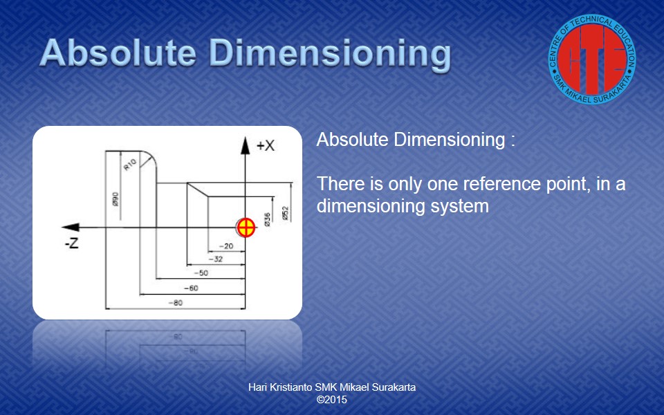 Pelajaran CNC SMK Kelas XI: CNC Dasar