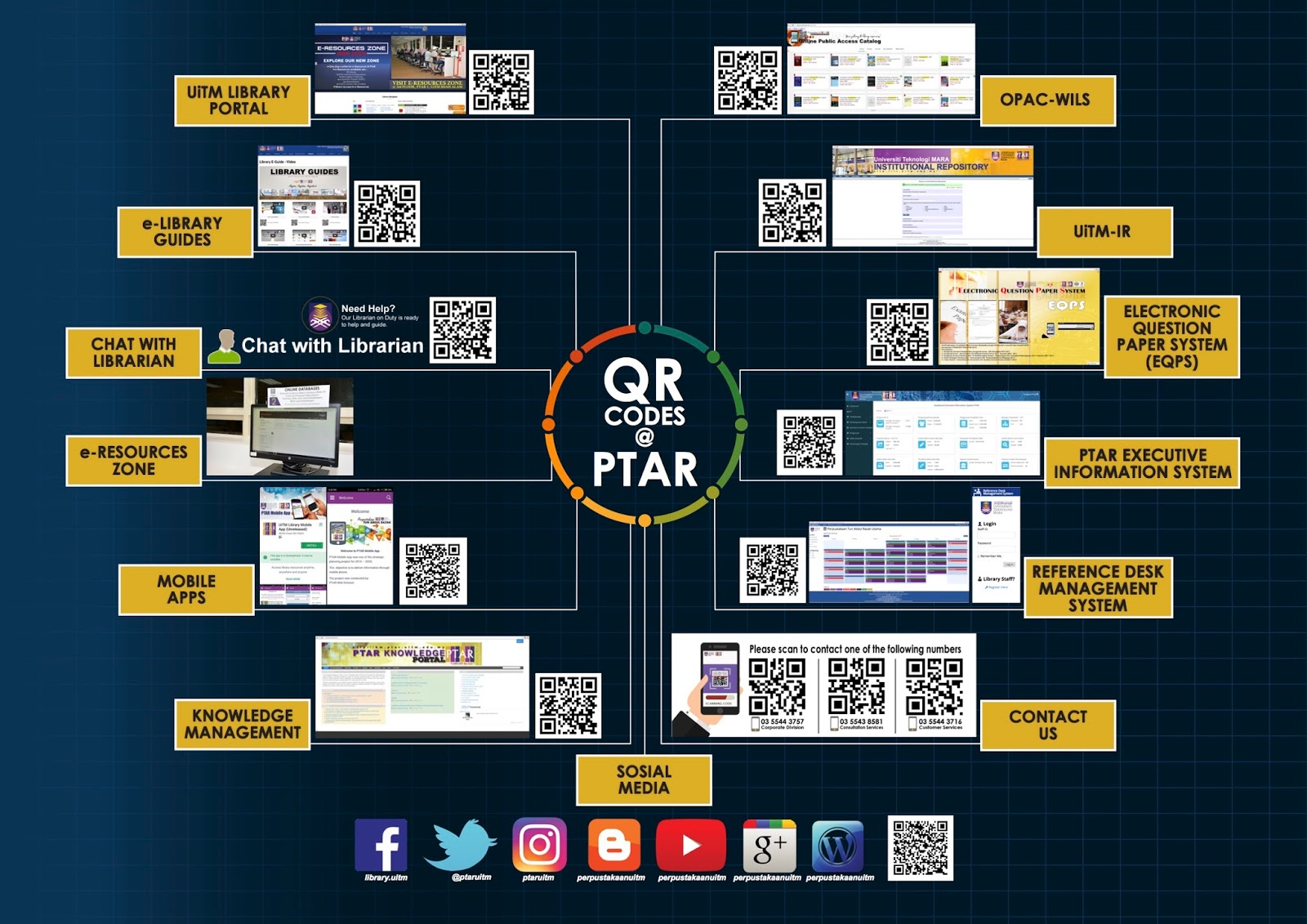 Makluman Terkini :QR Codes@PTAR - Perpustakaan UiTM