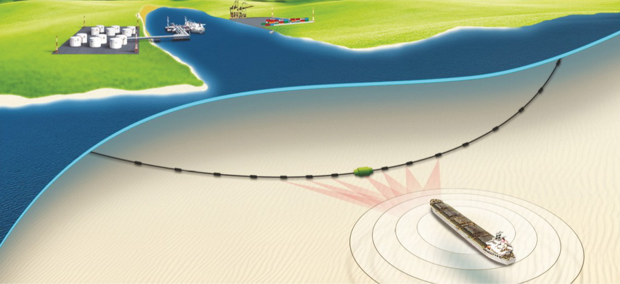 Submarine Matters: Intelligence on a Russian SOSUS System