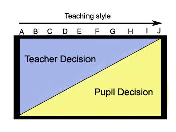Developing Mountain Leadership: Changing Teaching Styles and Leadership