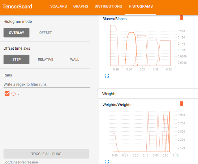 karatejb: [TensorFlow] Visualize learning by TensorBoard