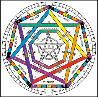 The Golden Dawn Blog: "Enochian Magic:" (1,000 Points of Light Initiative)