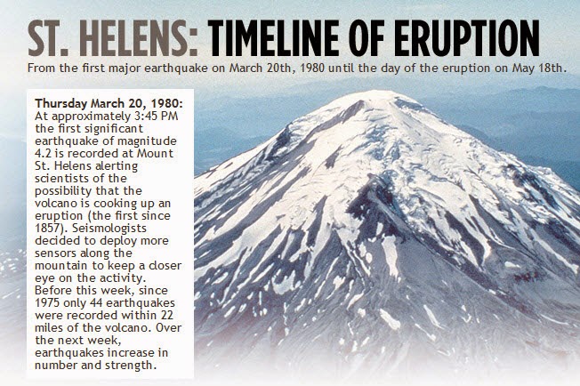 Roxxfoxx ~~~ Adventures in Geology: Mt. St. Helens Timeline
