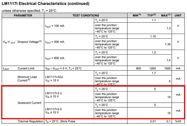 Blog of Wei-Hsiung Huang: LDO - LM317, LM1086, LM3940, LM1117, HT73xx-1 ...