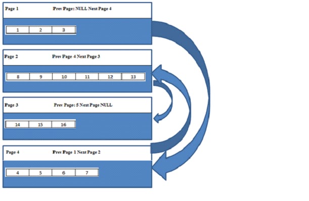 SQL Server DBA Notes: SQL Server - Index Fragmentation - Understanding ...