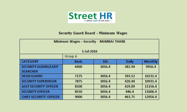 Minimum Wages - Security Guard Board Maharashtra