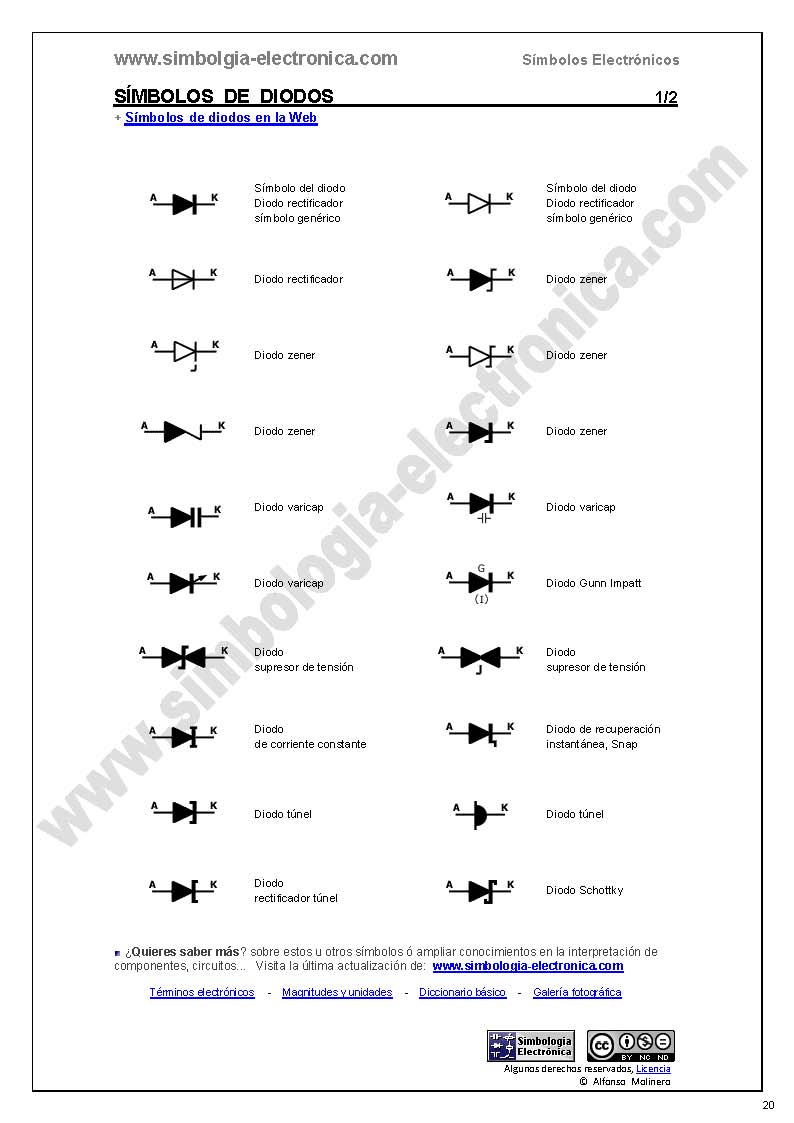 Símbolos Eléctricos y Electrónicos: Símbolos de diodos