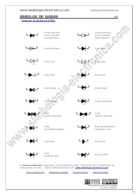 Símbolos Electrónicos: Símbolos de diodos