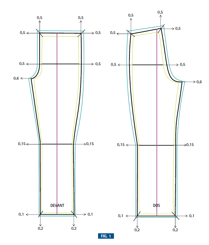 Blogging Begin: Gradation du pantalon