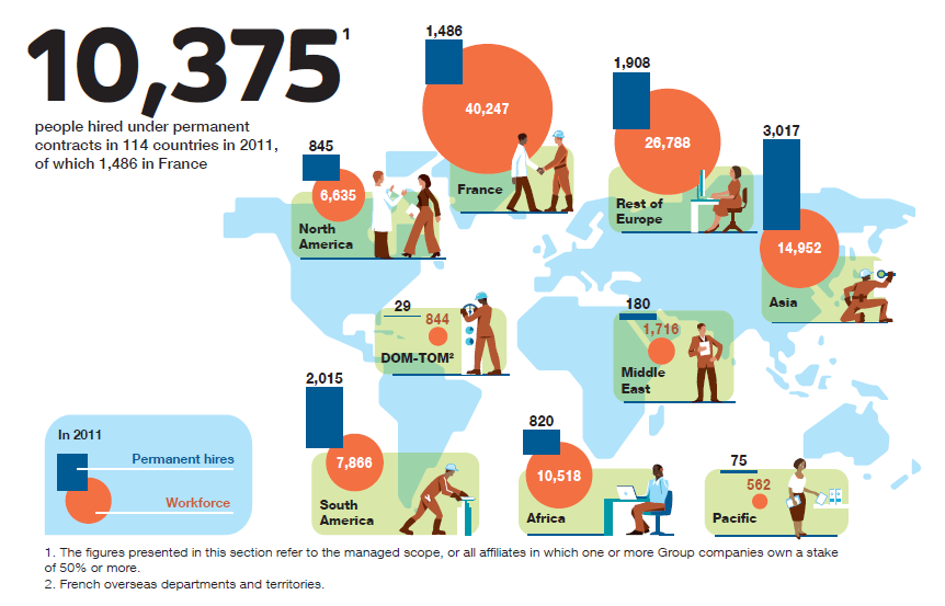 Visible Business: Total: Global employment overview (2012)