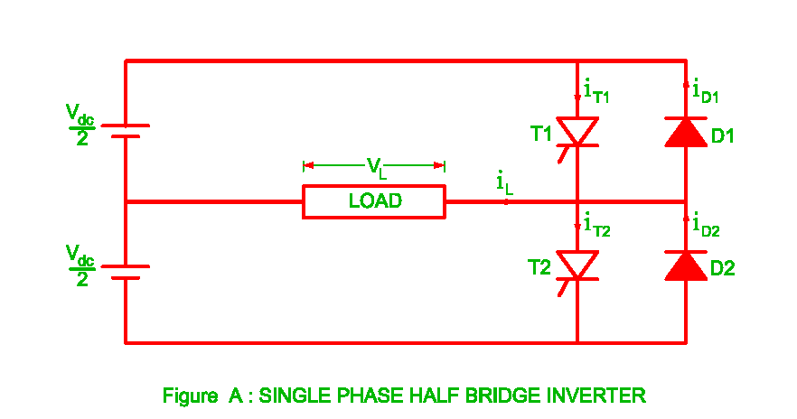 Single Phase Half wave Inverter | Electrical Revolution