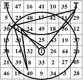 Augoeides: The Zodiacal Work - Taurus